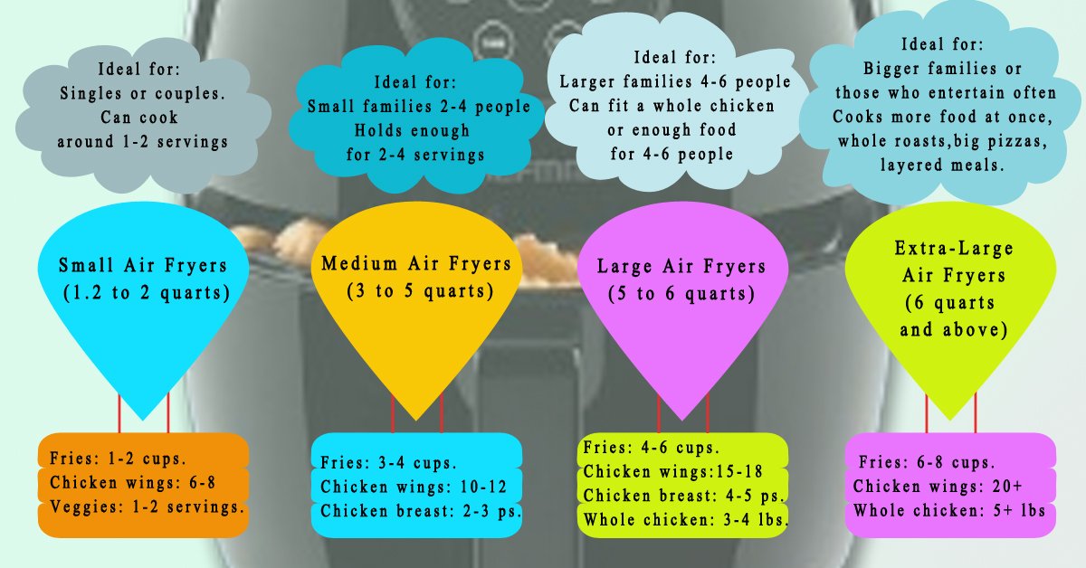 How to Choose the Right Size Air Fryer for Your Kitchen: 6 key factors